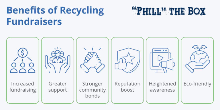 Getting Started With Recycling Fundraisers: A Complete Guide - Donate ...
